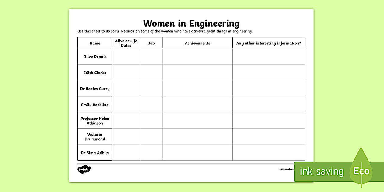 Women in Engineering KS2 Research Worksheet / Worksheet
