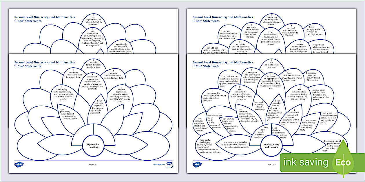 CfE Numeracy Targets - Self-Assessment Tracker | Twinkl