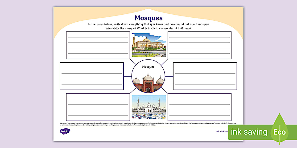 Mosques Mind Map (teacher made) - Twinkl