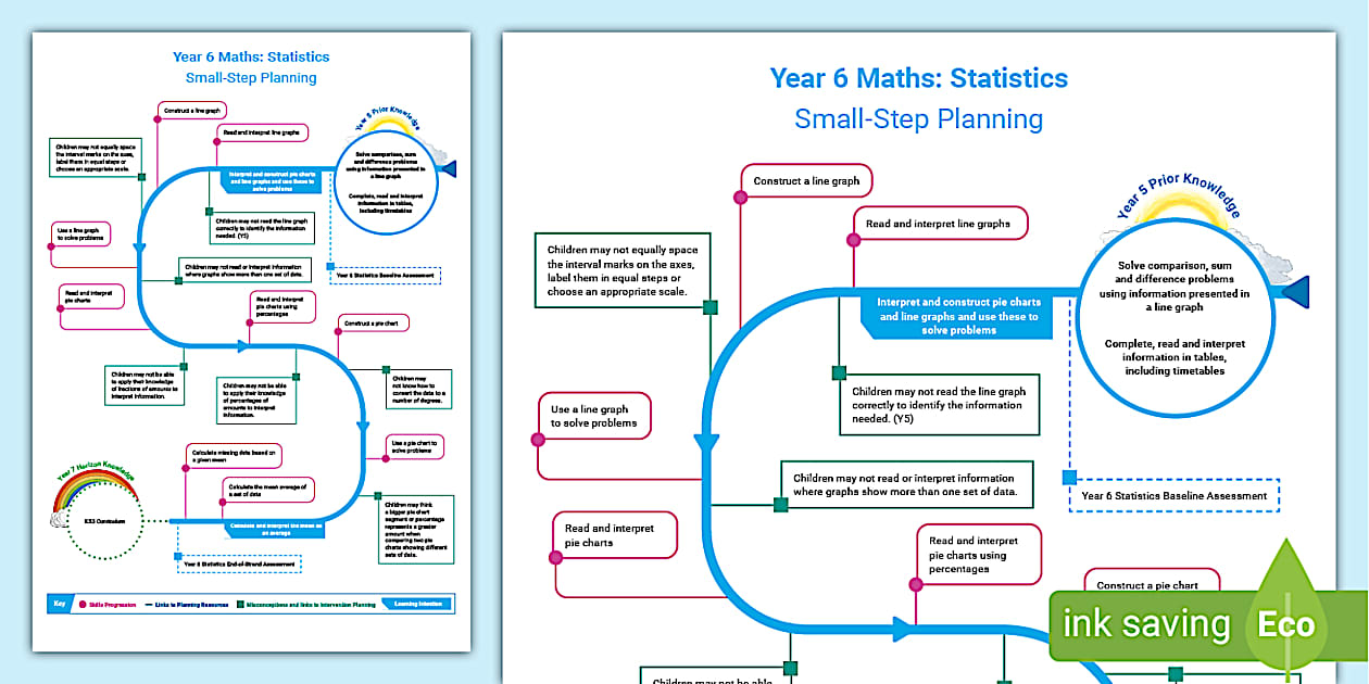 👉 Year 6 Maths: Statistics Small-Step Planning - Twinkl
