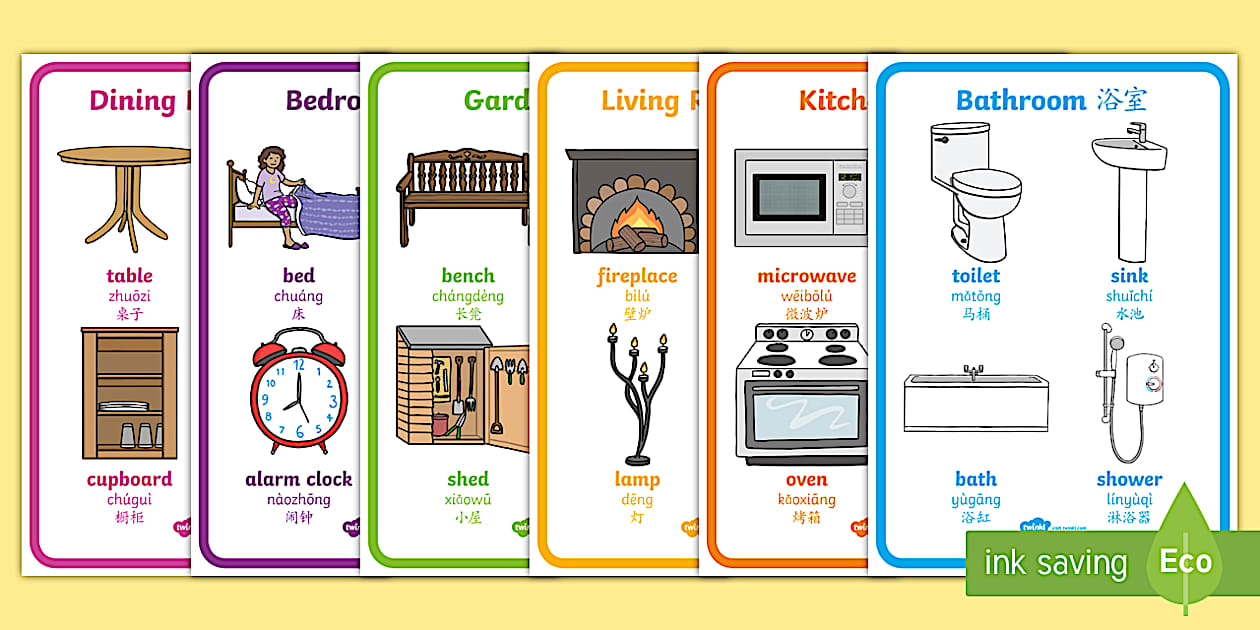 Editable Items from Parts of the House Display Posters - English/Mandarin