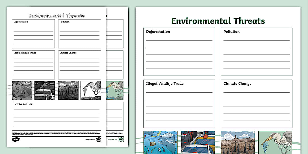 Environmental Threats Fact File Template, Earth - Twinkl
