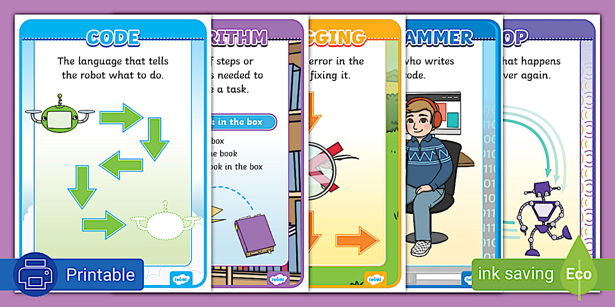 Robotics and Coding Posters (teacher made) - Twinkl