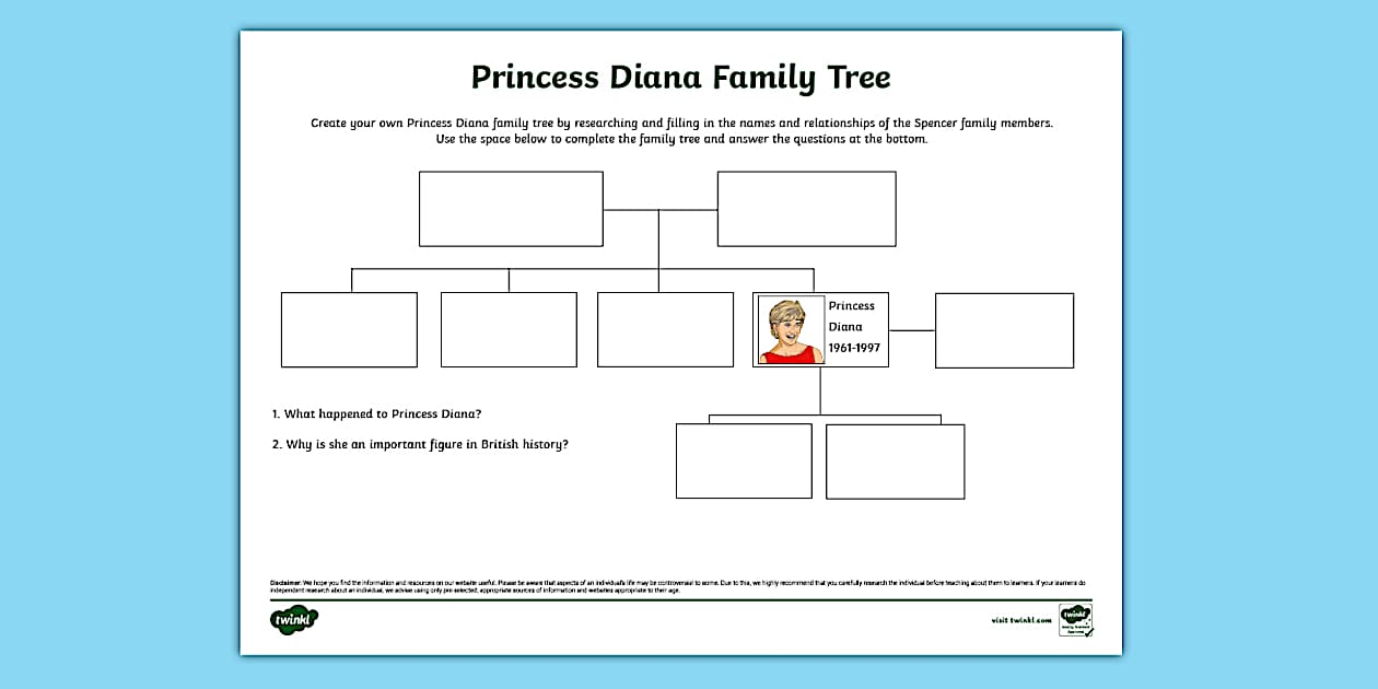 Princess Diana Family Tree Worksheet