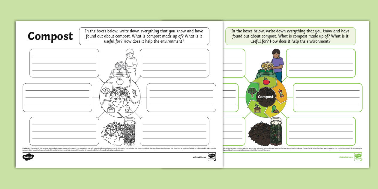 Compost Mind Map (teacher made) - Twinkl
