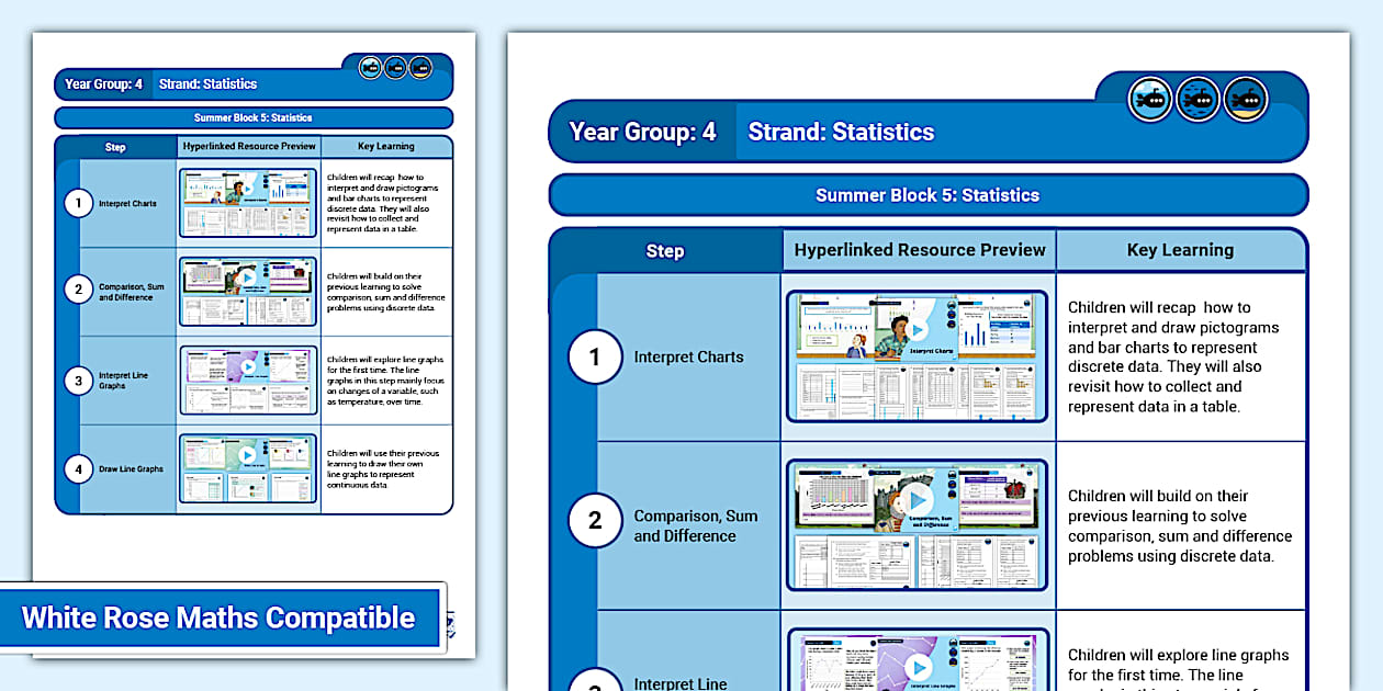 👉 Year 4 Statistics Lesson Planning Overview - Twinkl