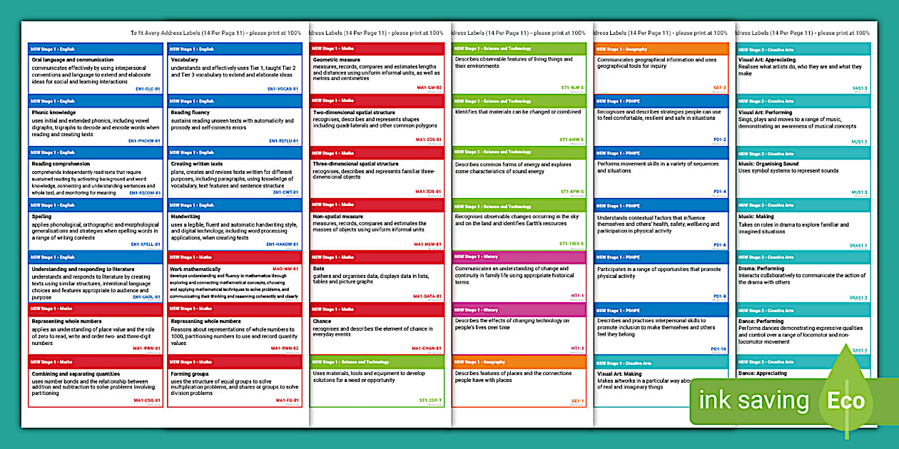 NSW Syllabus Outcomes Stickers | Stage 1 Objectives