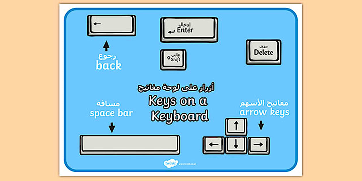 Keys On A Keyboard Display Posters Arabic/English - Twinkl