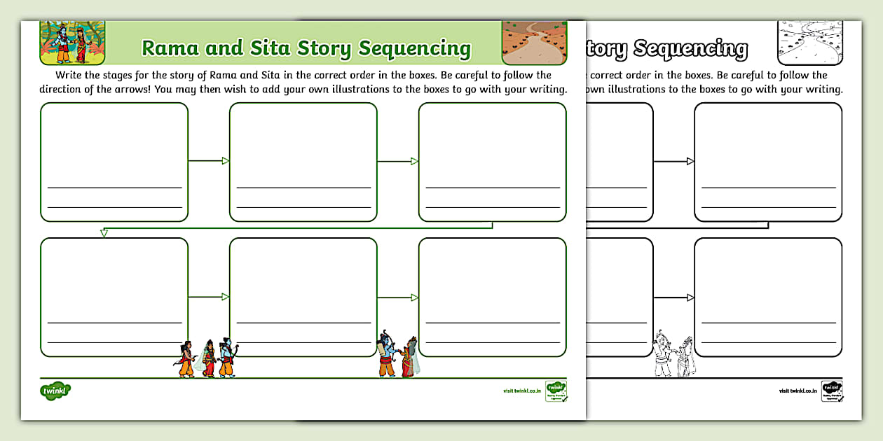 Rama and Sita Story Sequencing Mind Map