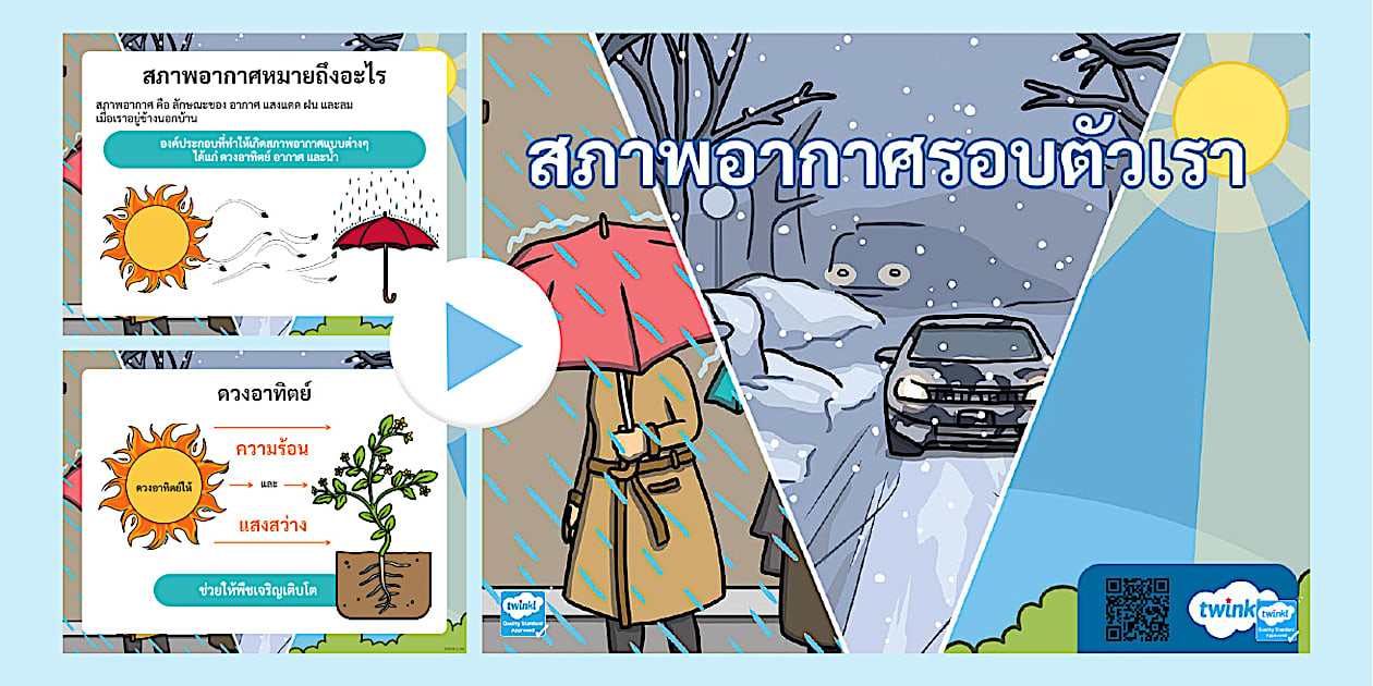 PowerPoint สื่อการสอนสภาพอากาศรอบตัวเรา (Weather Around Us)