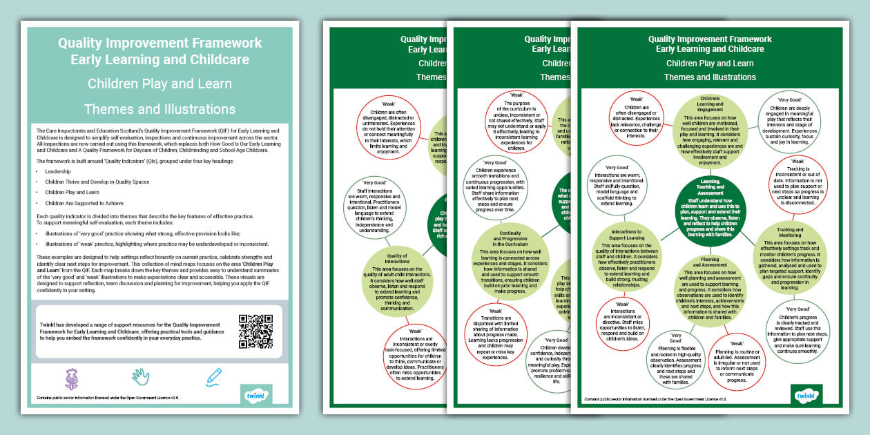 QIF Children Play and Learn Themes Mind Maps