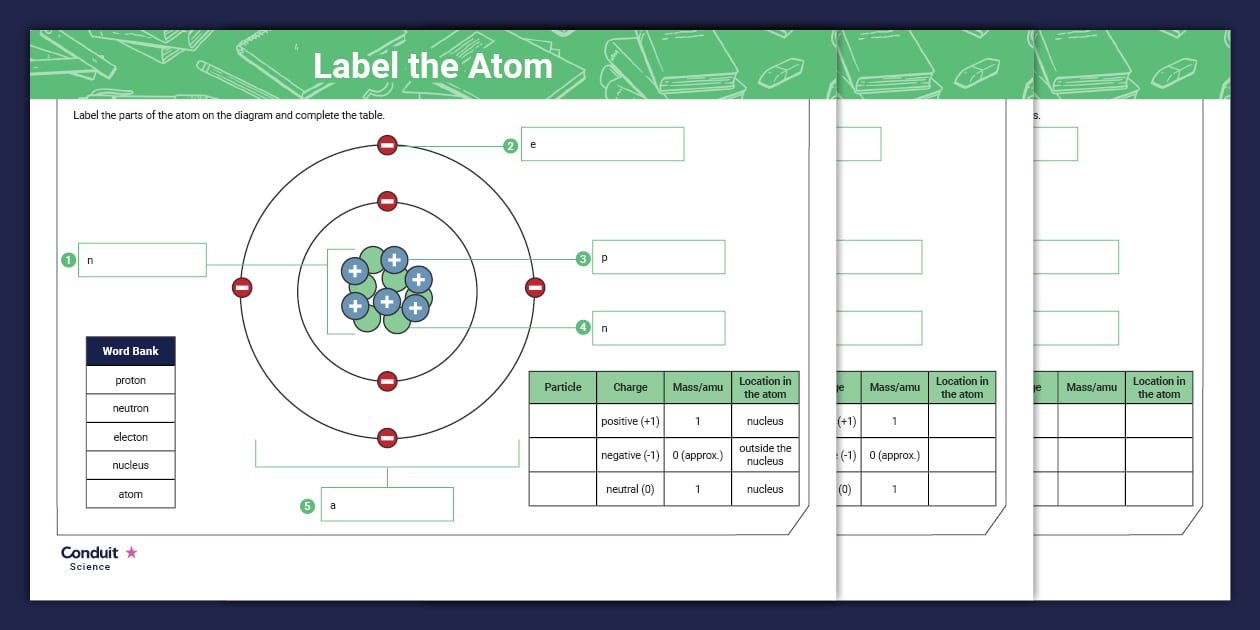 Label the Atom Work Sheet (teacher made) - Twinkl