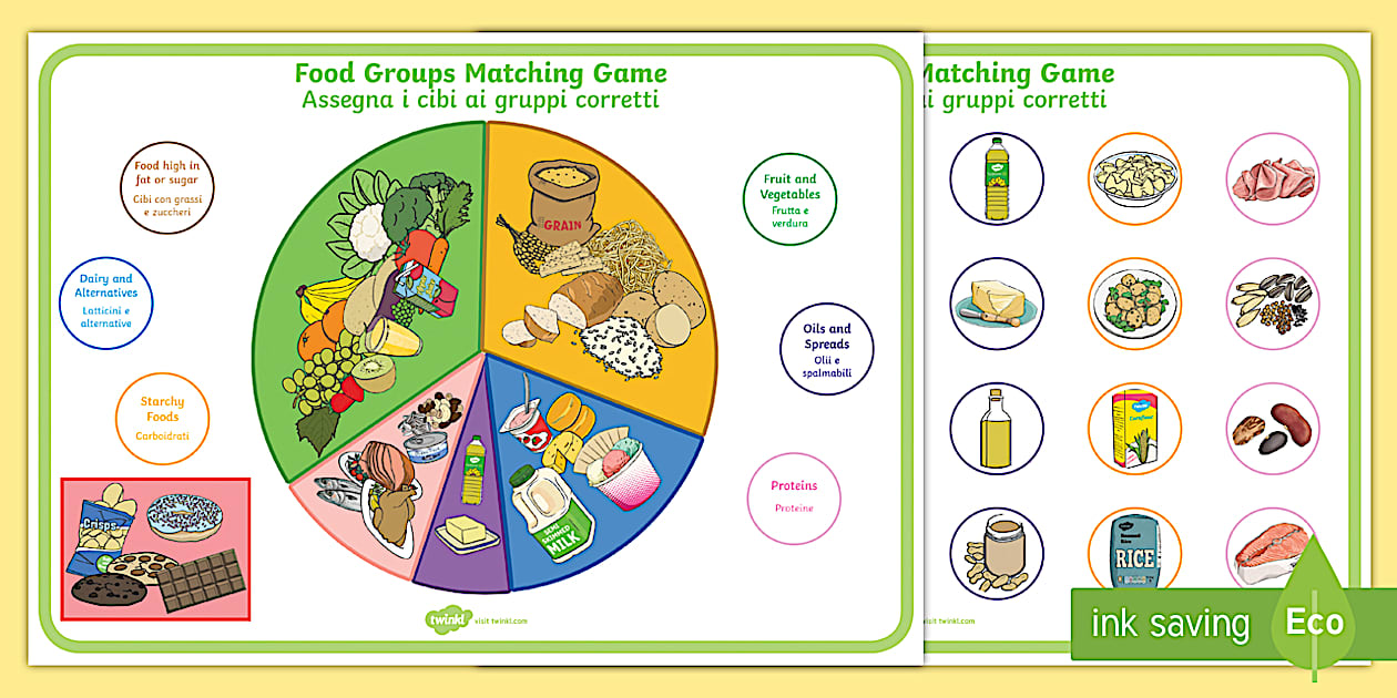 Editable Food Groups Matching Game Italian/English - Twinkl