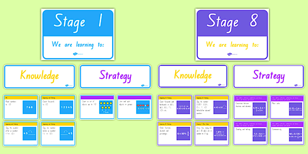 New Zealand Maths Stages 1-8 We Are Learning Display Pack