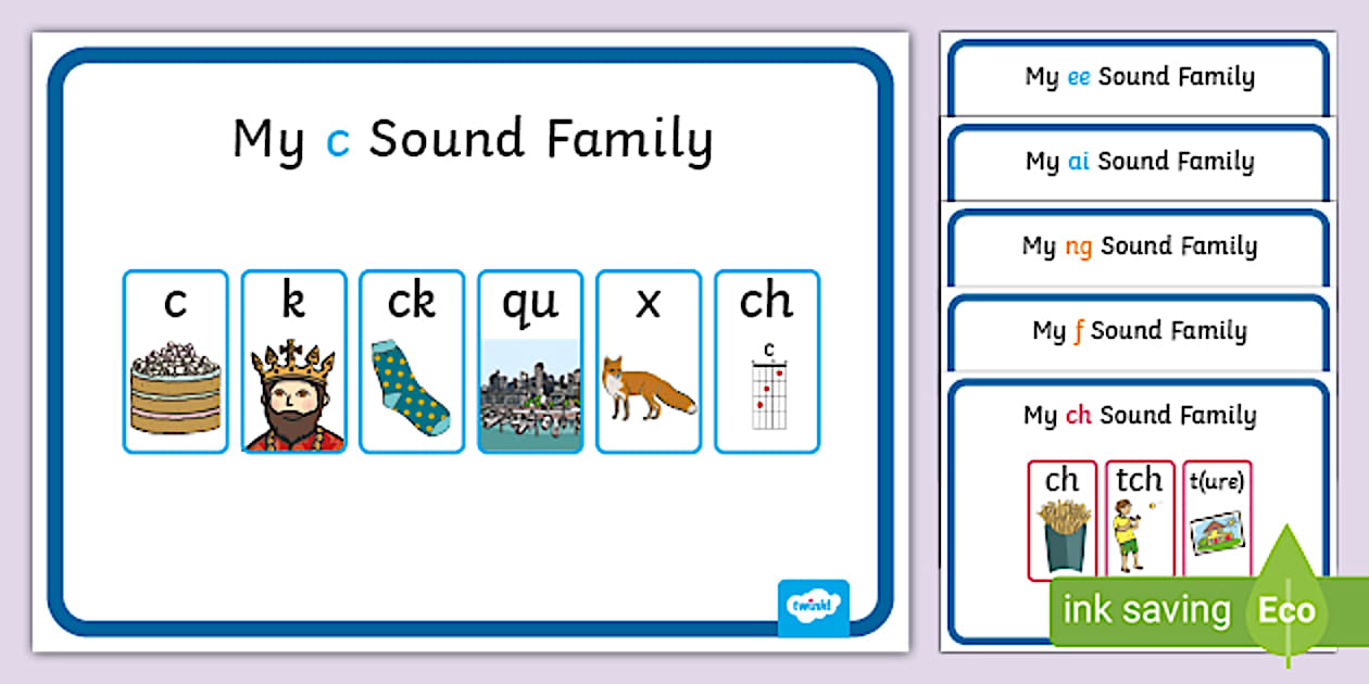 Phonics Sound Families Display – Phonics Resource - Twinkl