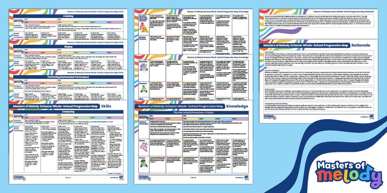 👉 Masters of Melody Scheme Progression Map - Twinkl