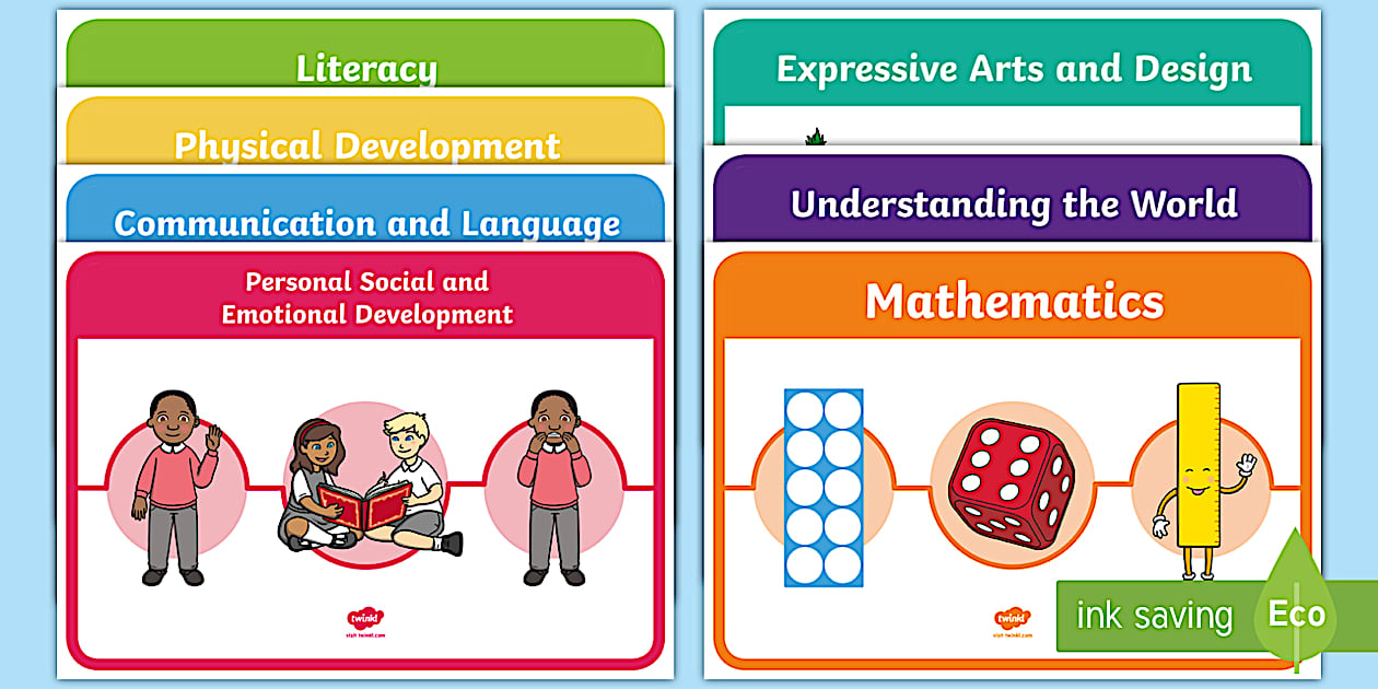 Editable EYFS Areas of Learning Display Signs (teacher made)