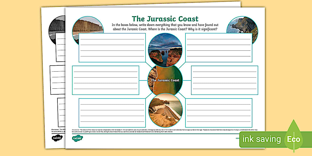 Jurassic Coast Mind Map (teacher made) - Twinkl