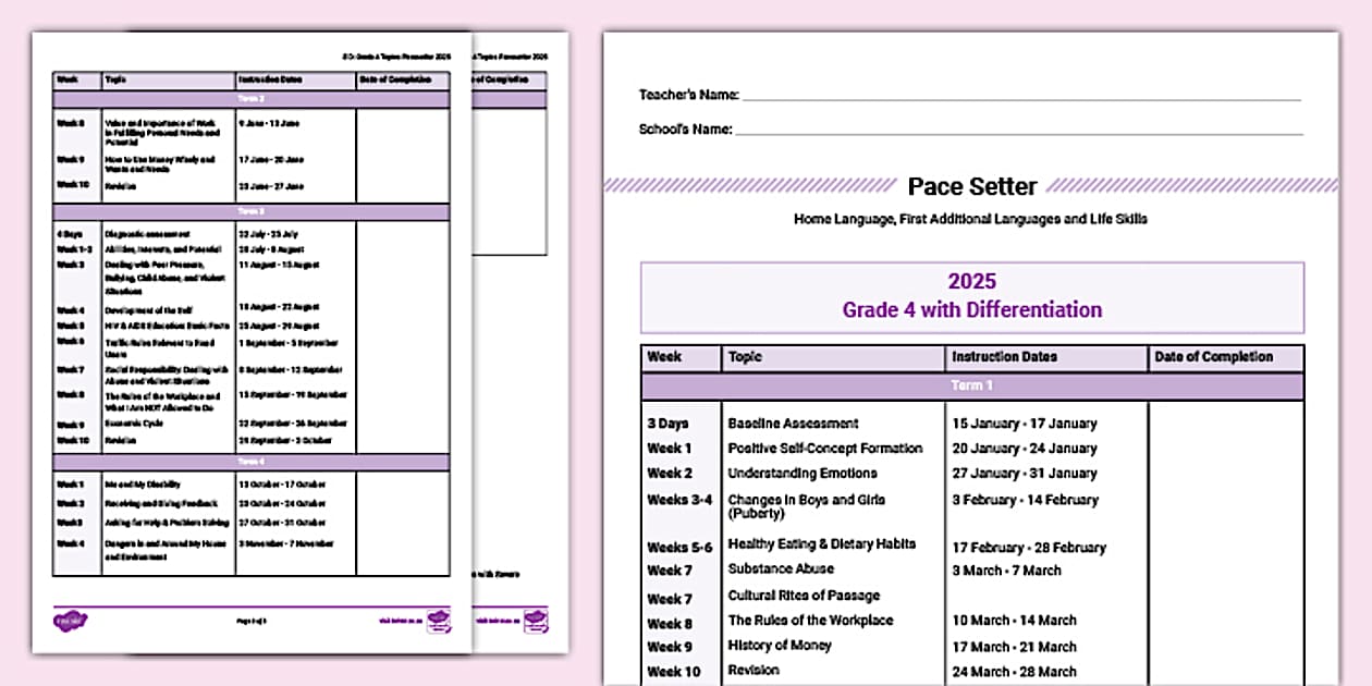 SID: Grade 4 Topics Pace Setter 2025 (teacher made) - Twinkl