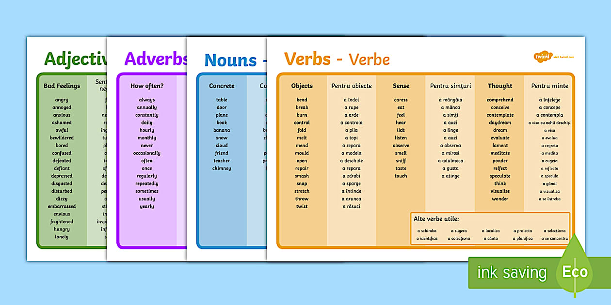 English to Romanian Adjectives, Adverbs and Verbs Word Mat Pack