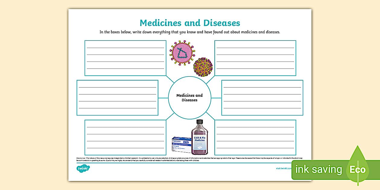 Medicines and Diseases Mind Map (teacher made) - Twinkl