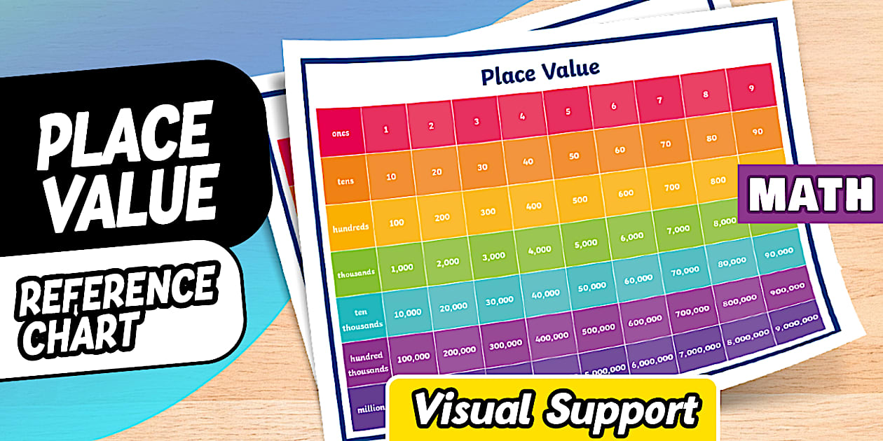 Place Value Reference Chart | Teaching Resource for Kids