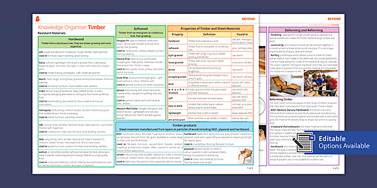 Joining and Forming Timber Knowledge Organiser - Twinkl