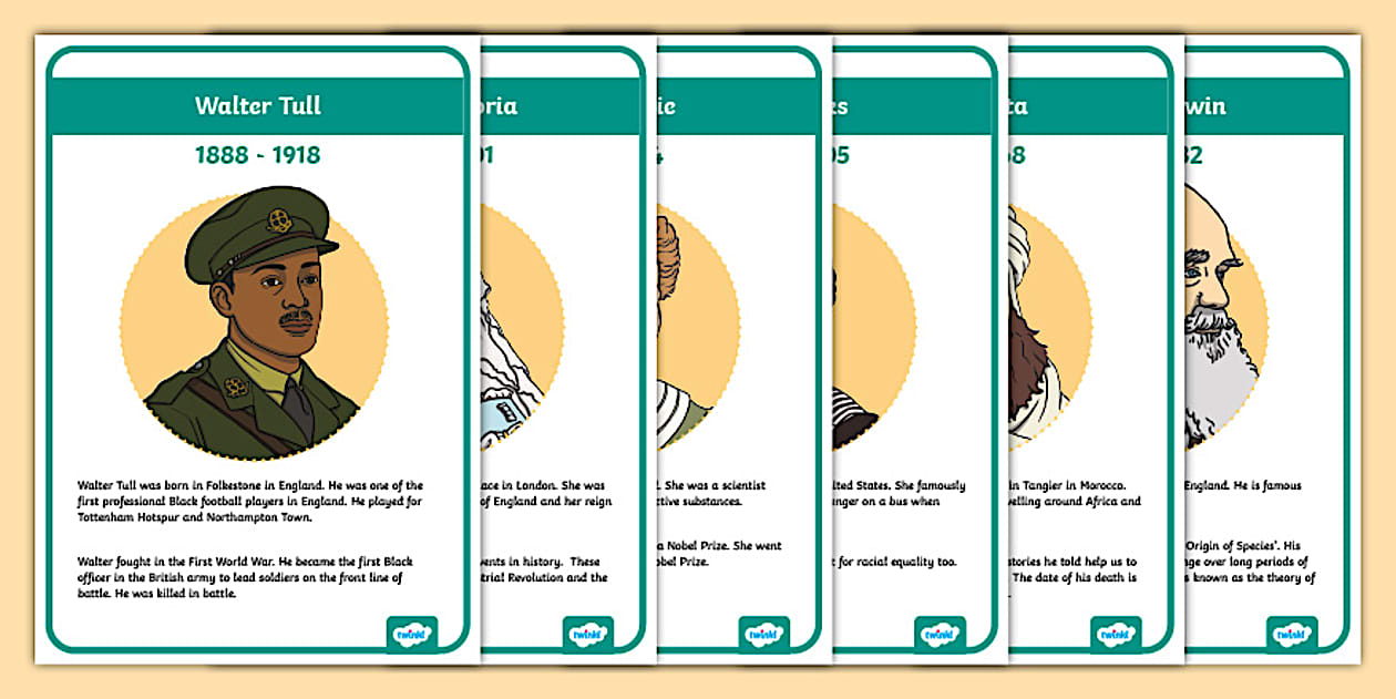 👉 People of the Past Display Posters (teacher made)