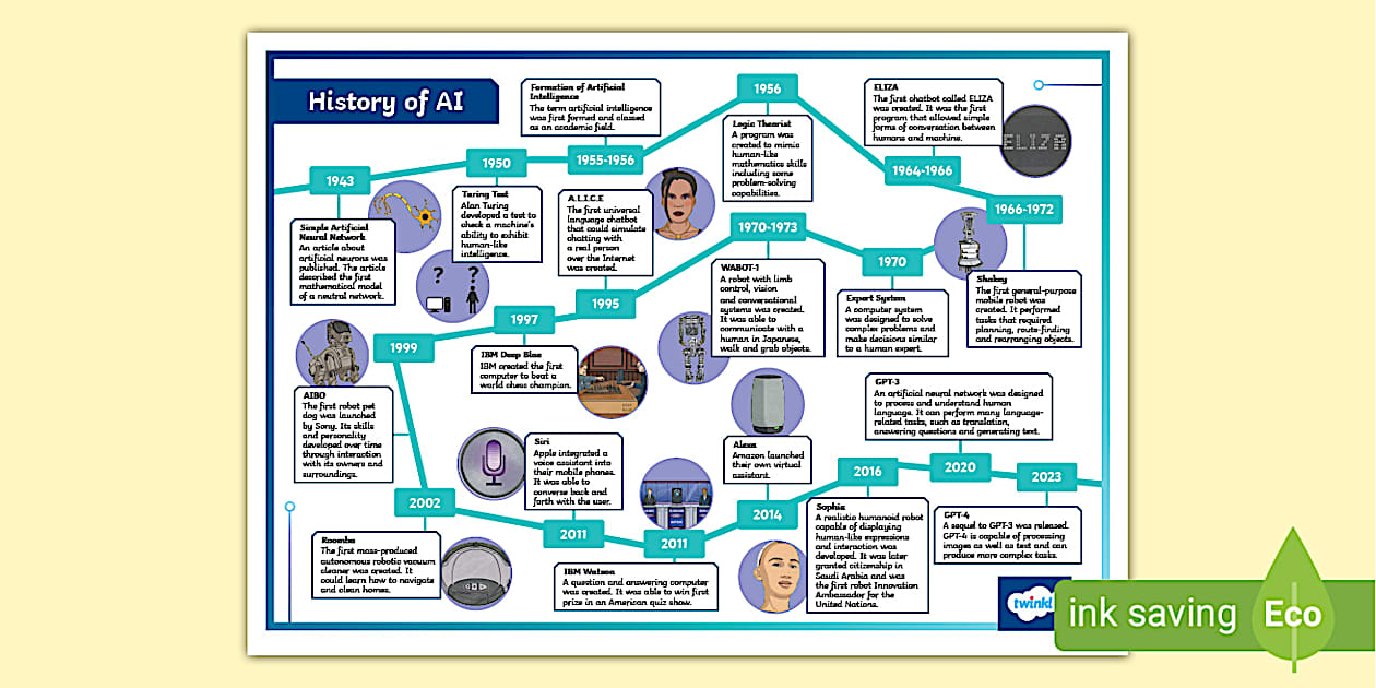 History of AI Timeline (teacher made) - Twinkl