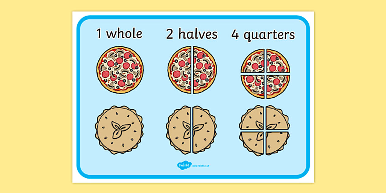 Pie and Pizza Fractions Mat (teacher made) - Twinkl