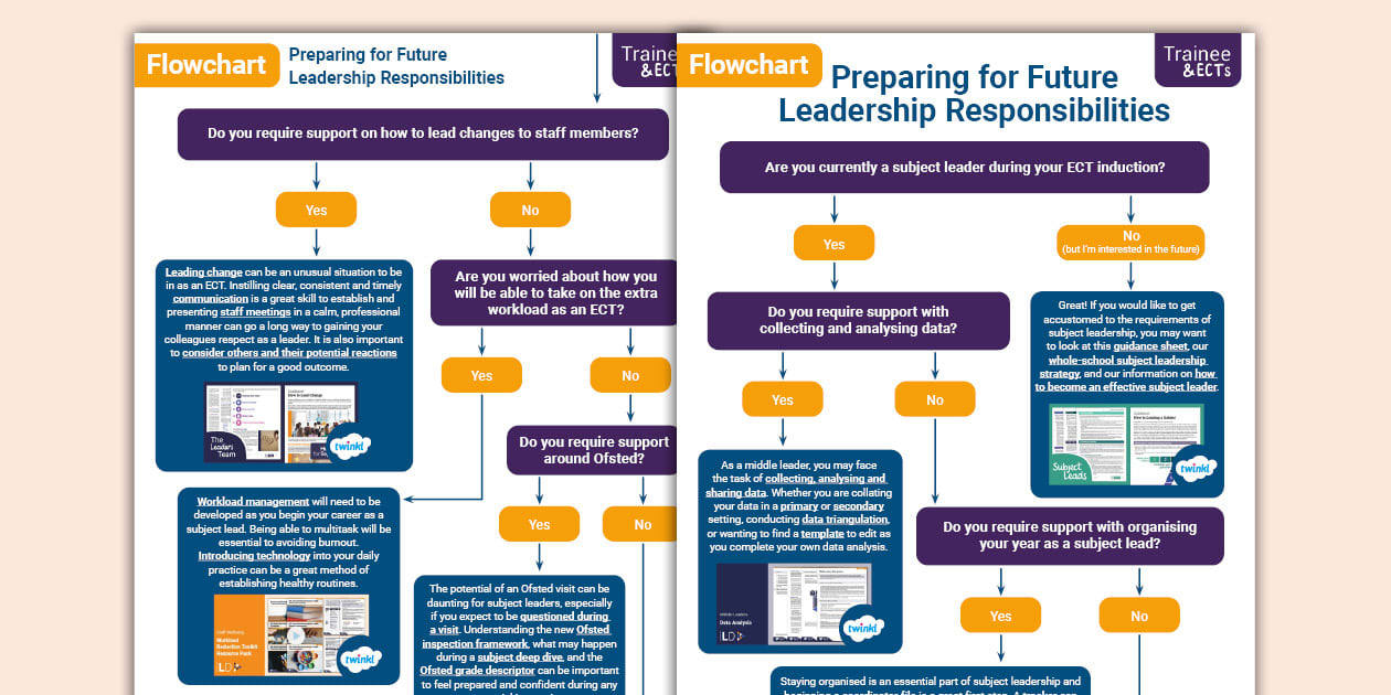 Preparing for Future Leadership Responsibilities - Twinkl