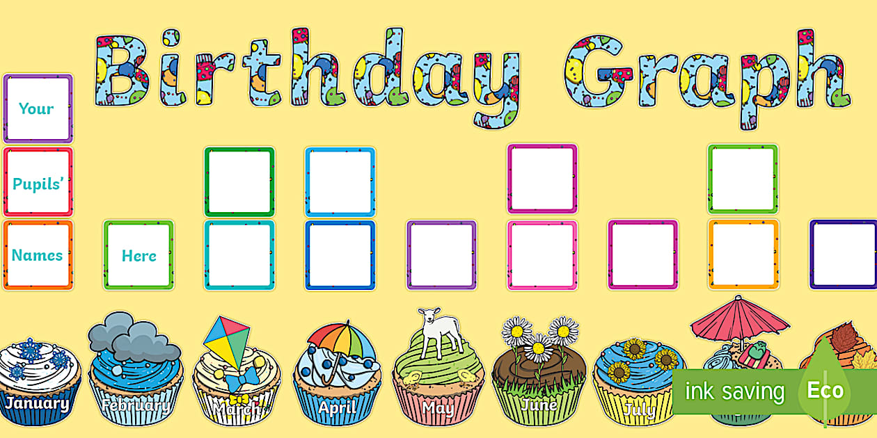 Birthday Graph Display Pack (teacher made) - Twinkl