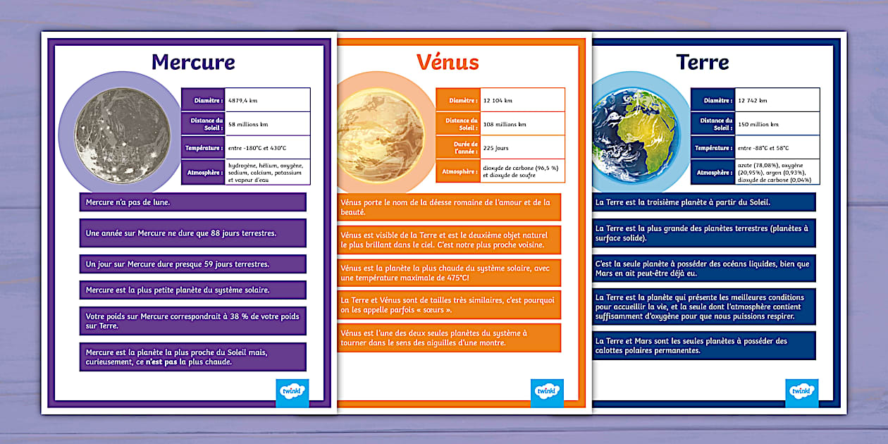 The Solar System Planets Display Posters French - Twinkl