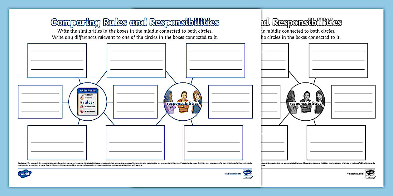 Rules and Responsibilities Comparison Mind Map - Twinkl