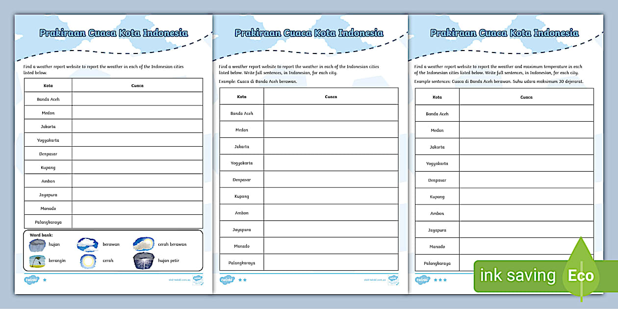 Indonesian Cities Weather Report Differentiated Activity
