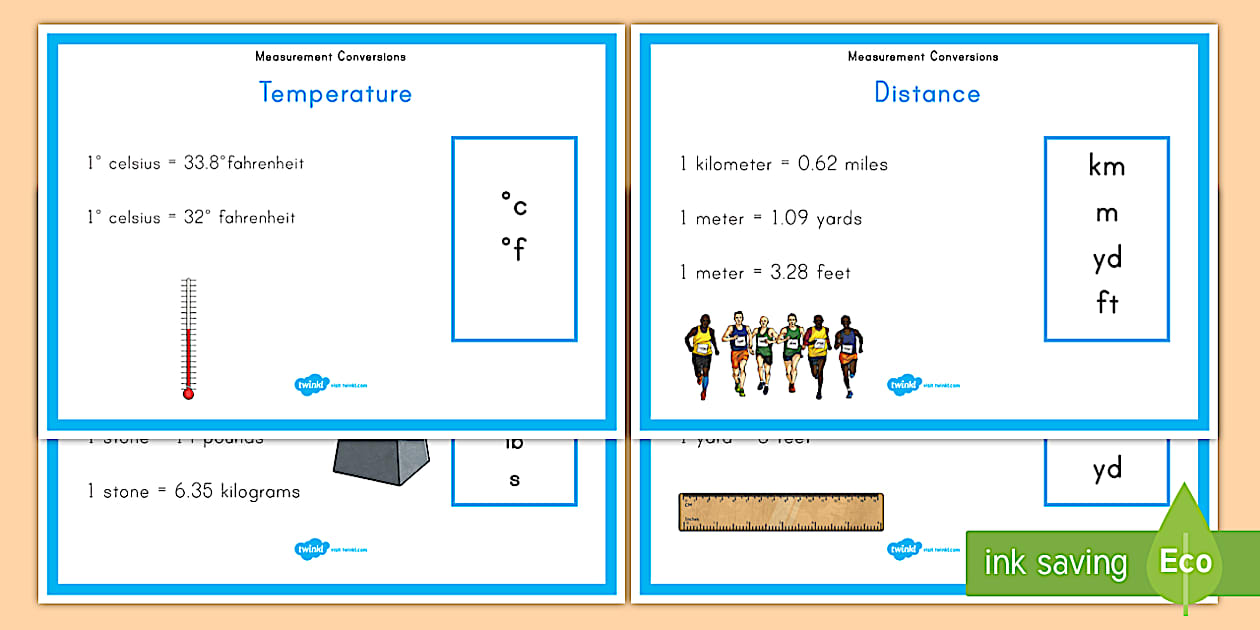 Standard and Metric Conversions Posters (teacher made)