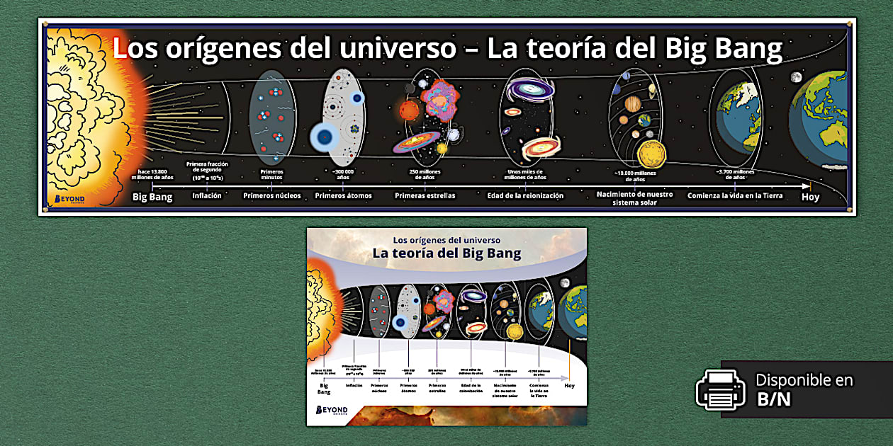 Pósters: La teoría del Big Bang - Secundaria - Twinkl