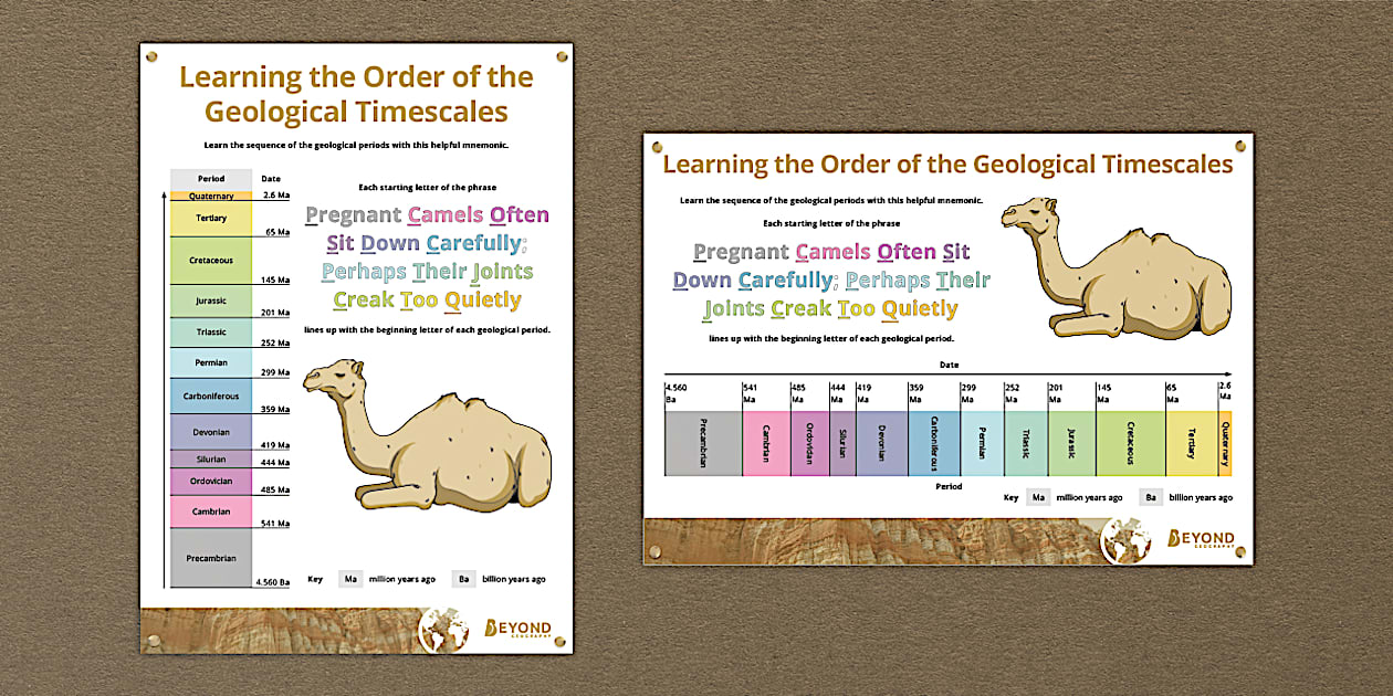 Learning the Geological Timescales Display Poster - Twinkl