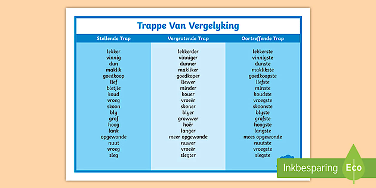 Trappe van Vergelyking Woordmat