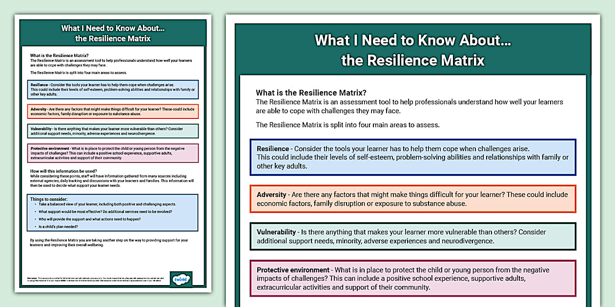 What I Need to Know About... The Resilience Matrix - Twinkl