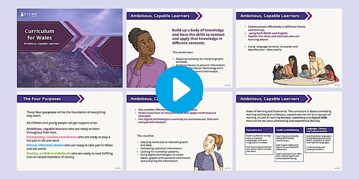 The Four Purposes Presentation: Ambitious, Capable Learners