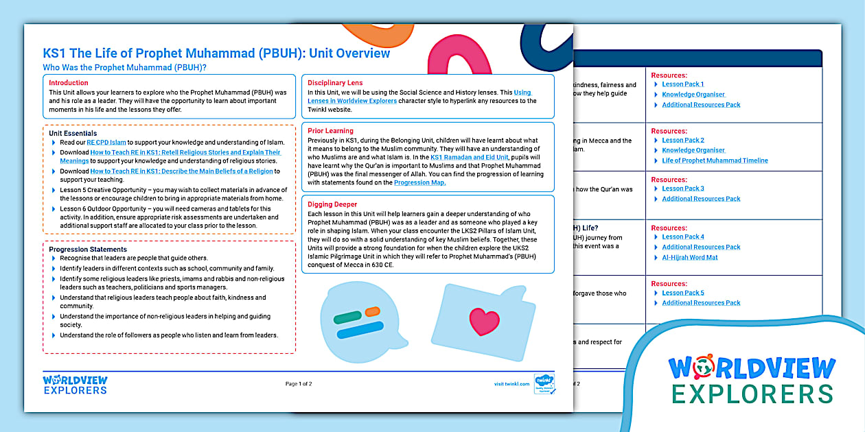 RE: The Life of Prophet Muhammad (PBUH): KS1 Unit Overview