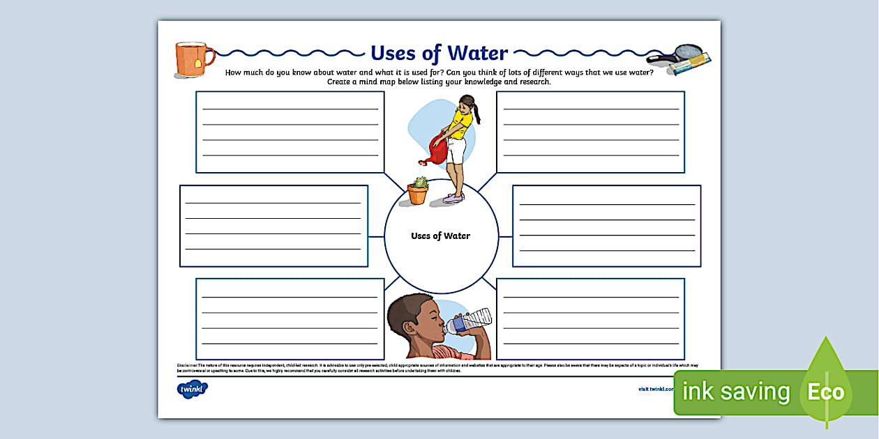 Uses of Water Mind Map | KS2 Geography (teacher made)