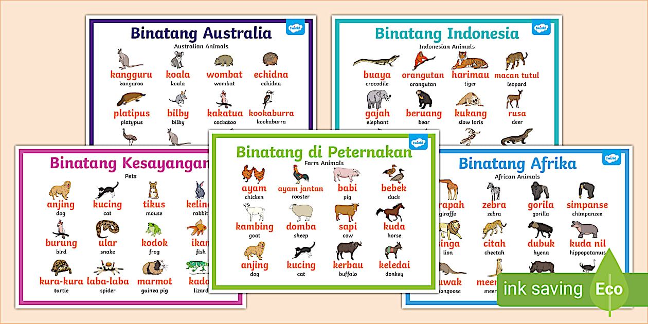 Editable Animals Poster Pack - Indonesian - Twinkl