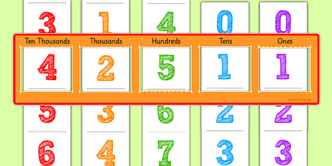 Tens of Thousands, Thousands, Hundreds, Tens and Ones Place Value Sliders