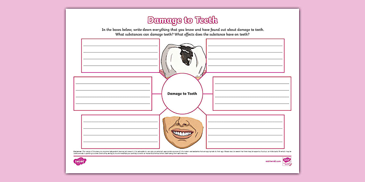 Damage to Teeth Mind Map (teacher made) - Twinkl