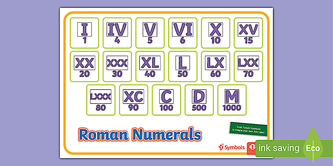 Twinkl Symbols: Roman Numerals AAC Mat (teacher made)