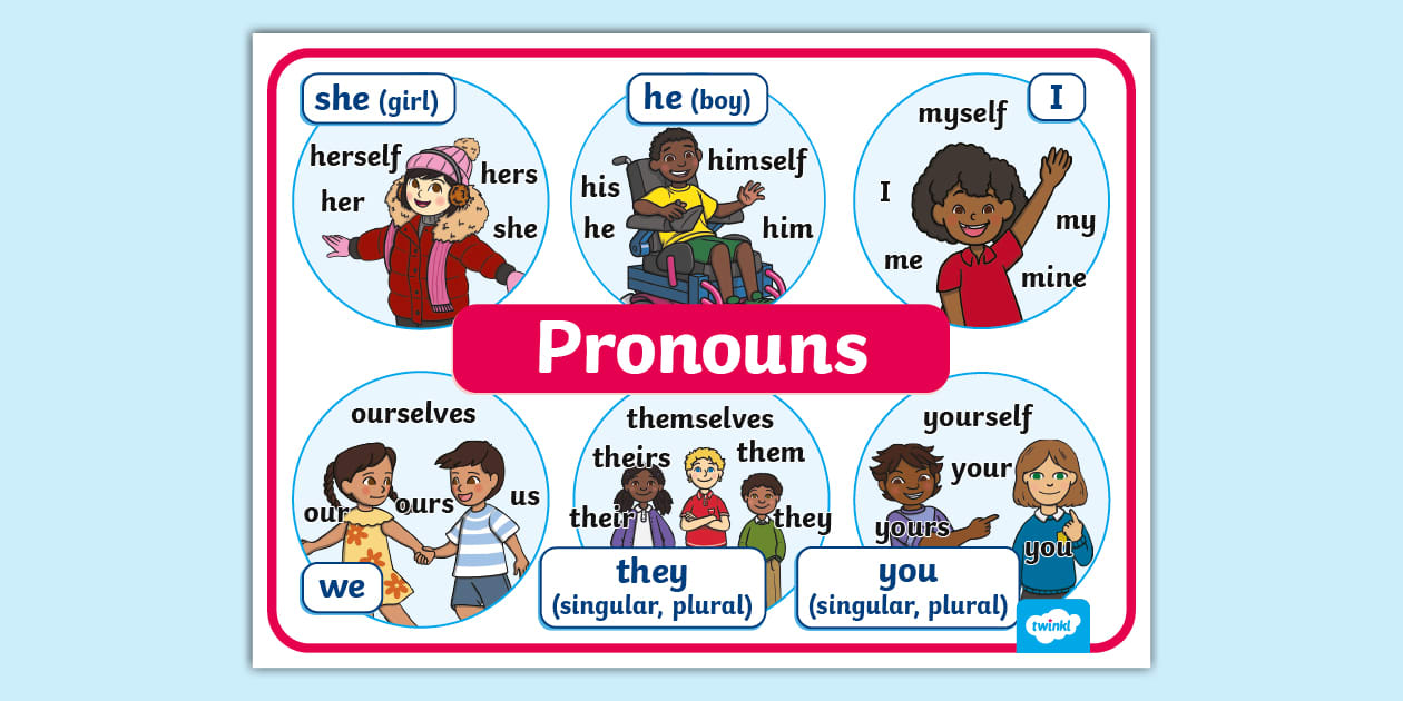 Pronouns Poster - Twinkl Pronouns Poster (teacher made)