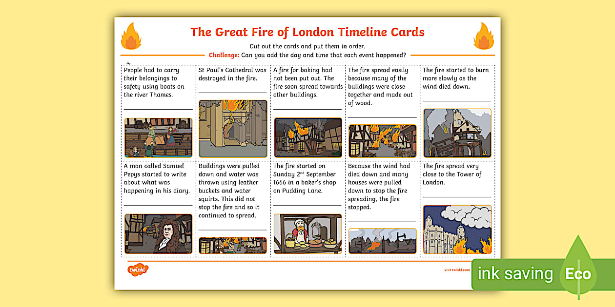 Editable Great Fire of London KS1 Timeline Card Activity