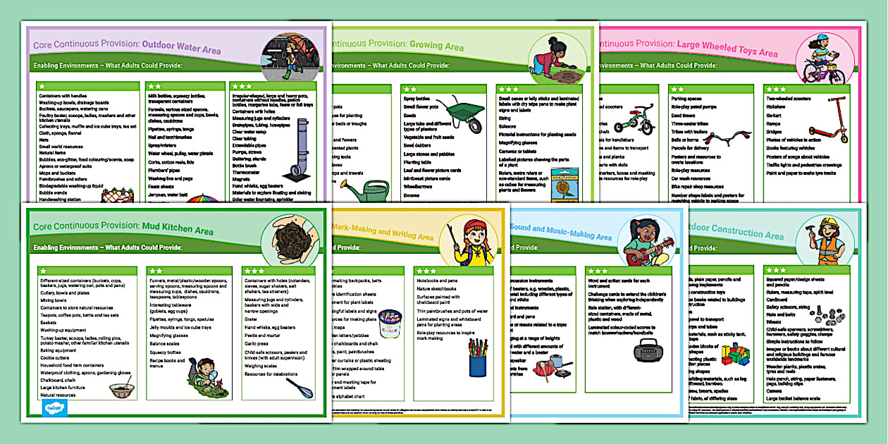 Core Continuous Provision Posters Outdoor Areas Bumper Pack